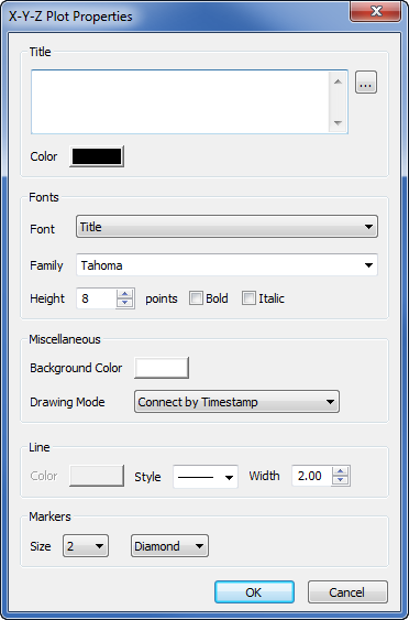 X-Y-Z Plots Guide - Change the Appearance of an X-Y-Z Plot (Configuring X-Y-Z Plots)